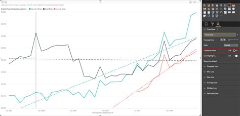 Power Behind The Line Chart In Power Bi Analytics Radacad
