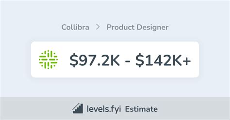 Collibra Product Designer Salary 97 2k 142k Levels Fyi