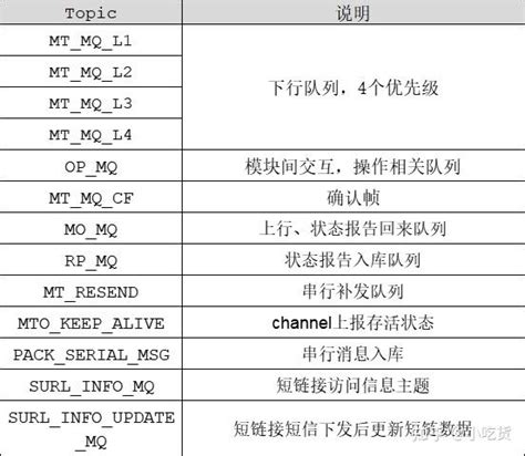 Rocketmq基础及常用操作 知乎