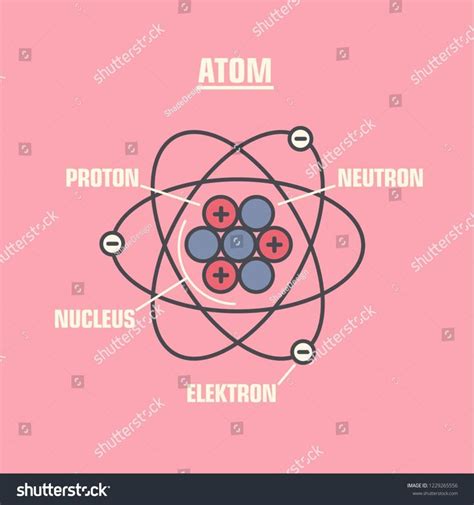 Vector Science Icon Model Of Atom The Illustration Consists Of The