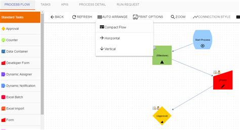 Process Menu Process Flow Integrify 7