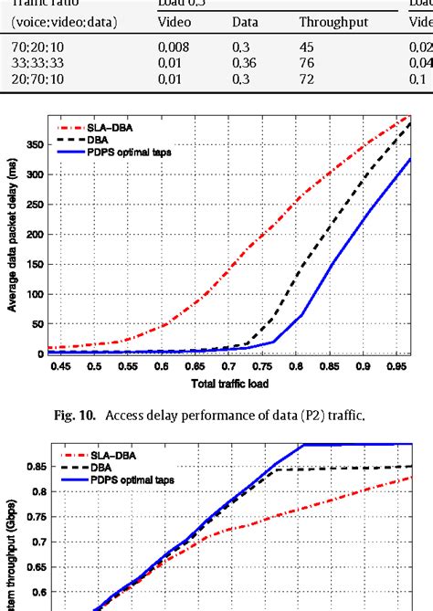 figure 10 from a new predictive dynamic priority scheduling in ethernet
