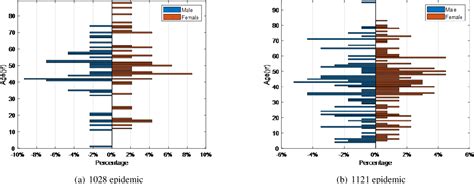 Figure 1 From Epidemiological Feature Analysis Of Sveir Model With