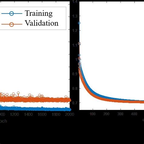 Magnitude And Phase Image Reconstruction Download Scientific Diagram