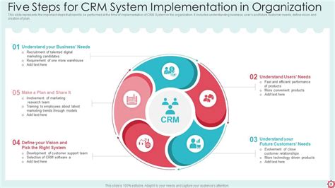 CRM System Powerpoint Ppt Template Bundles Presentation Graphics Presentation PowerPoint