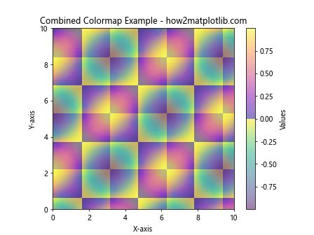 How to Master Matplotlib Colormap: A Comprehensive Guide - Matplotlib Color
