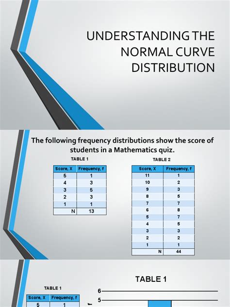 Understanding The Normal Curve Distribution Pdf Mode Statistics Normal Distribution