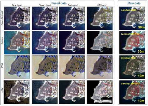 Figure 3 From Evaluation Of Landsat 8 Olitirs Level 2 And Sentinel 2 Level 1c Fusion Techniques