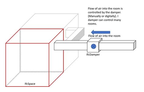 Ifcrelassignstoproduct — Osarch
