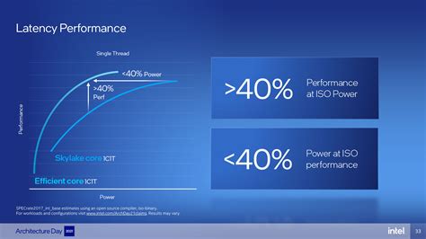 Intel Core 12th Gen Alder Lake Preview The Two Core Types Hybrid TechPowerUp