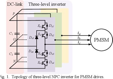 Figure From Modified Predictive Torque Control For Balancing Three Level NPC Inverter Fed