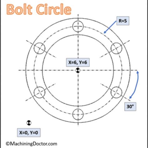 Mastering Cnc Programming With G16 Polar Coordinate System Etcn