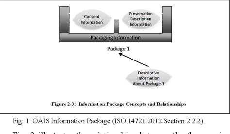 Figure 1 From Computational Archival Science Is A Two Way Street Semantic Scholar