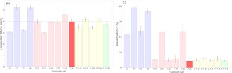 Figure 1 From Machine Learning Based Localization And Classification With Atomic Magnetometers