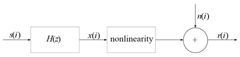 A Kernel Recursive Maximum Versoria Like Criterion Algorithm For