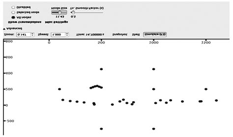 Simulated Architecture Of Proposedvanet Modelusing Gnuplot Download Scientific Diagram