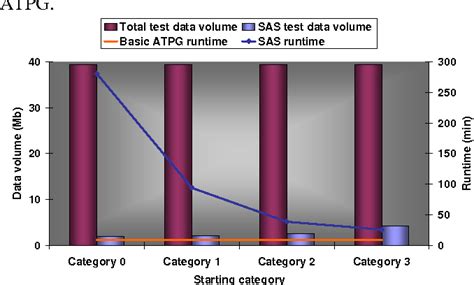 figure 1 from systematic scan reconfiguration semantic scholar