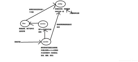 2javaservletjdbc连接数据库操作javaee用servlet连接数据库实现简单的模糊查询 Csdn博客