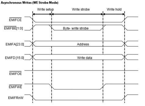 Dsp和fpga通过emif总线通讯需要判断其他的信号吗？ 知乎