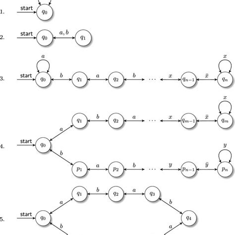 Possible State Graphs Of Binary Deterministic Undirected Finite