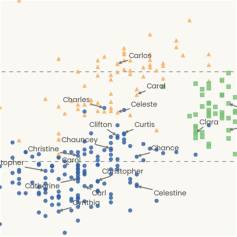 Python Bubble Chart Examples With Code