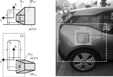 Left Charging Socket Sensor Working Range Concept Right D Image Of Download Scientific