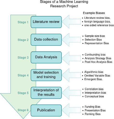 Data Augmentation And Explainability For Bias Discovery And Mitigation In Deep Learning Paper