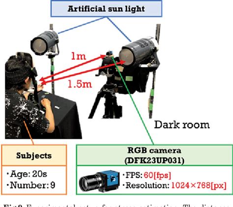 Figure 9 From Multimodal Stress Estimation Using Multibiological