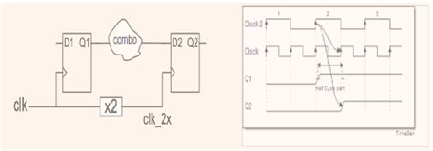 Multi Cycle False Paths EDN