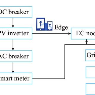Structure Of EC CC System For Transmission Lines Download Scientific Diagram