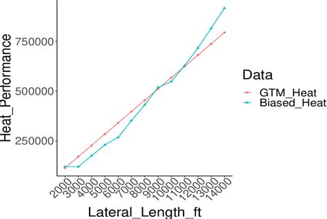 Figure 5 From Comparison Of Meta Learners For Estimating Multi Valued Treatment Heterogeneous