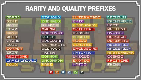 Rarity Colors In Minecraft
