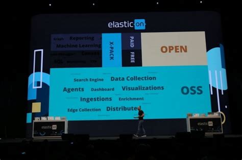 elastic ouvre le code d x pack pour favoriser les contributions ygal tech