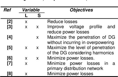 Table 1 From Optimal Location And Sizing Of Distributed Generation A Review Of The State Of The
