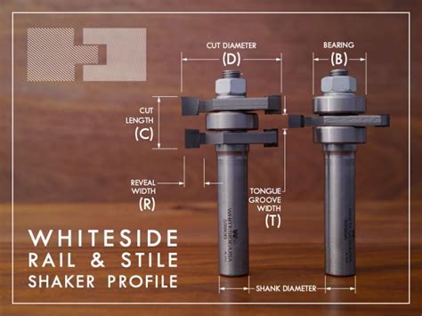 Whiteside Rail And Stile Router Bit Sets