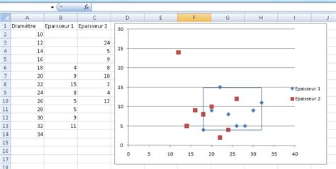 Tracé De Rectangles Sur Un Graphique Macros Et Vba Excel