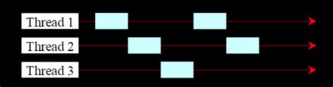 2 2 4 parallel and distributed computing flashcards quizlet