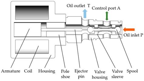 Electronics Free Full Text Pulse Width Modulation Based Time Delay Compensation Control For