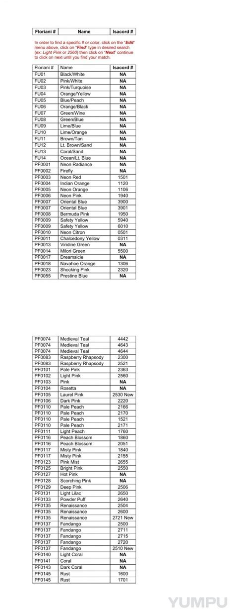 Florianiisacord Thread Conversion Chart Ace Sewing Center Magazine