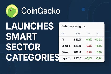 Coingecko Launches Smart Sector Categories To Revolutionize Crypto Tracking