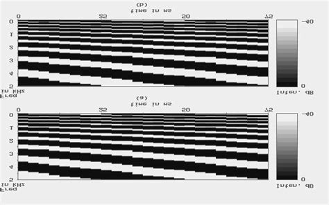 An Idealized Representation Of Magnitude Response Of The Pair Of Time Download Scientific