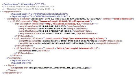 xml что за формат Что такое xml Описание расширяемого языка