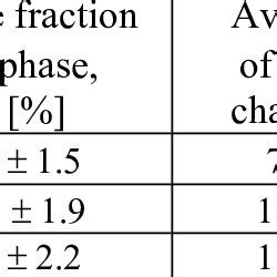 Application Of 2D FFT For Image Filtering A Initial Image With Download Scientific Diagram