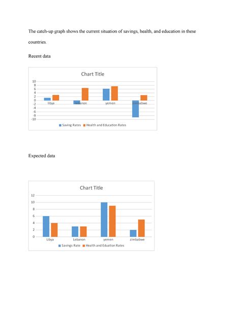 Written Assignment Unit 2 Macroeconomics The Catch Up Graph Shows The Current Situation Of