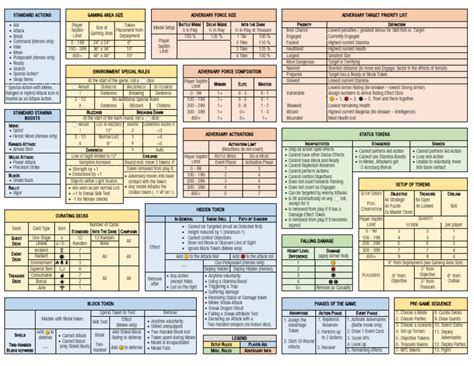 Cta Quick Reference Sheet V1 0 Beta Pdf Fantasy Games Tabletop Games