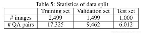 【vqa文献阅读】pathvqa 30000 Questions For Medical Visual Question