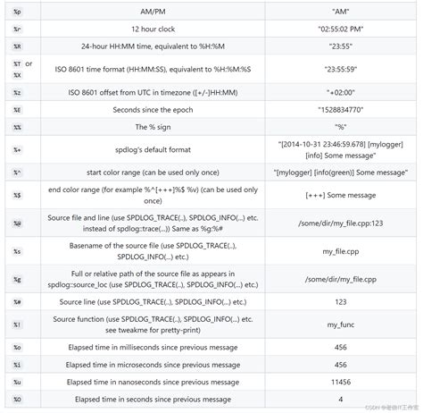 [c ] 第三方日志库spdlog介绍和使用 c spdlog csdn博客