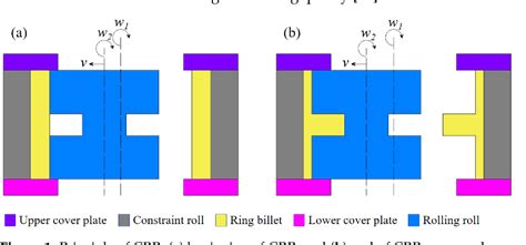 Figure 1 From Buckling Defect Optimization Of Constrained Ring Rolling