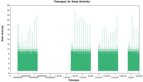 Activity Of Uart Receiver Module Download Scientific Diagram Activity Of Uart Receiver Module Download Scientific Diagram