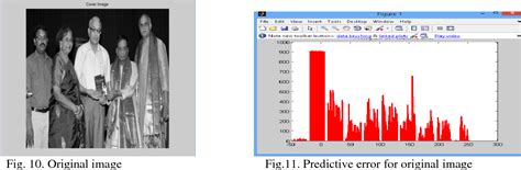 Figure 3 From Reversible Watermarking For Data Embedding Into Images Using Dhs And Iic